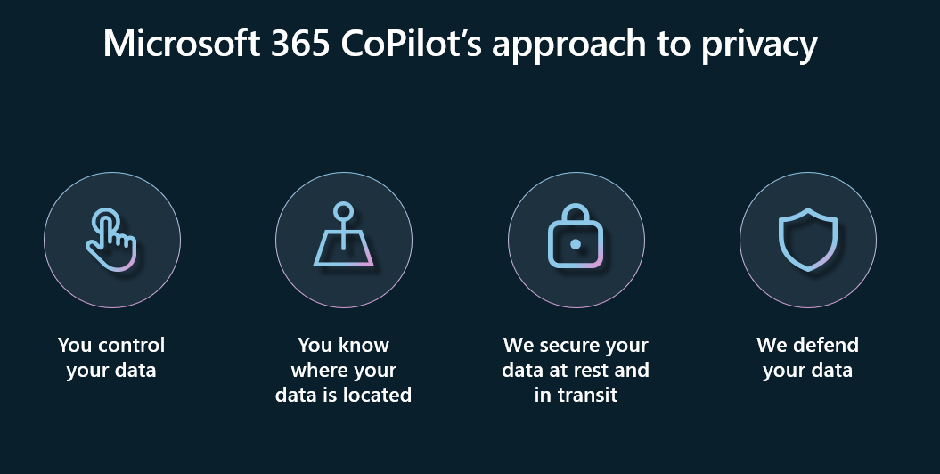M365 Copliot's Approach to Data Privacy | Microsoft Community Hub