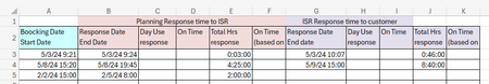 Formula to calculate response time in hours and minutes | Microsoft ...
