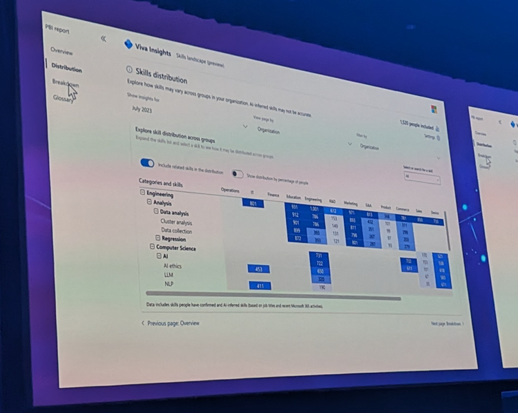 What's Next for Microsoft Viva and the Employee Experience | Microsoft 365 Community Conference