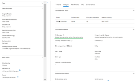 Email Protection Basics in Microsoft 365 Part Five: Mastering Overrides ...