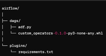 Step-by-Step Guide: Building and Integrating Custom Package in ADF ...