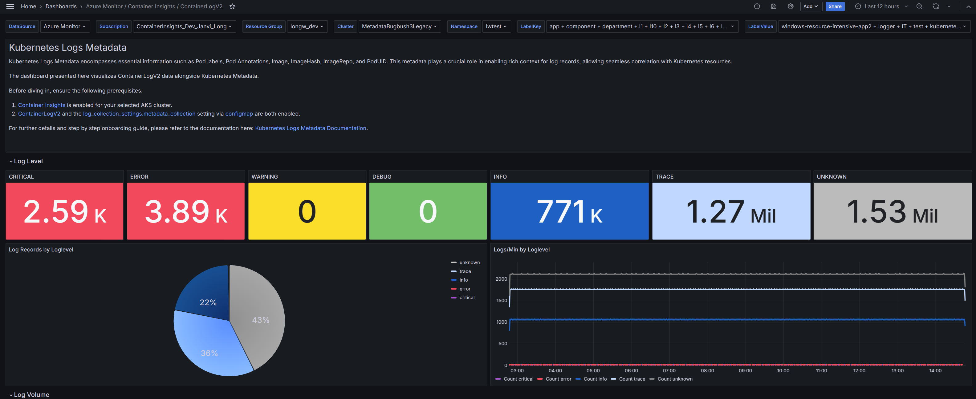 Announcing Public Preview: Kubernetes Metadata & Logs Filtering in ...