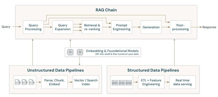Revolutionizing Data Intelligence: Azure Databricks Updates | Microsoft ...