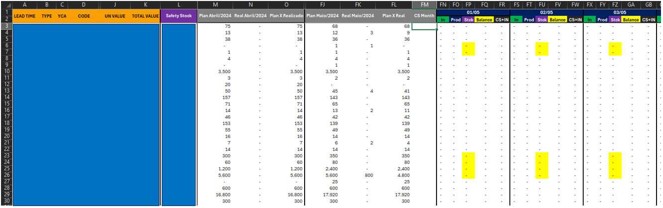 Dinamically Return Values From a Column Using A Merged Header Above It ...