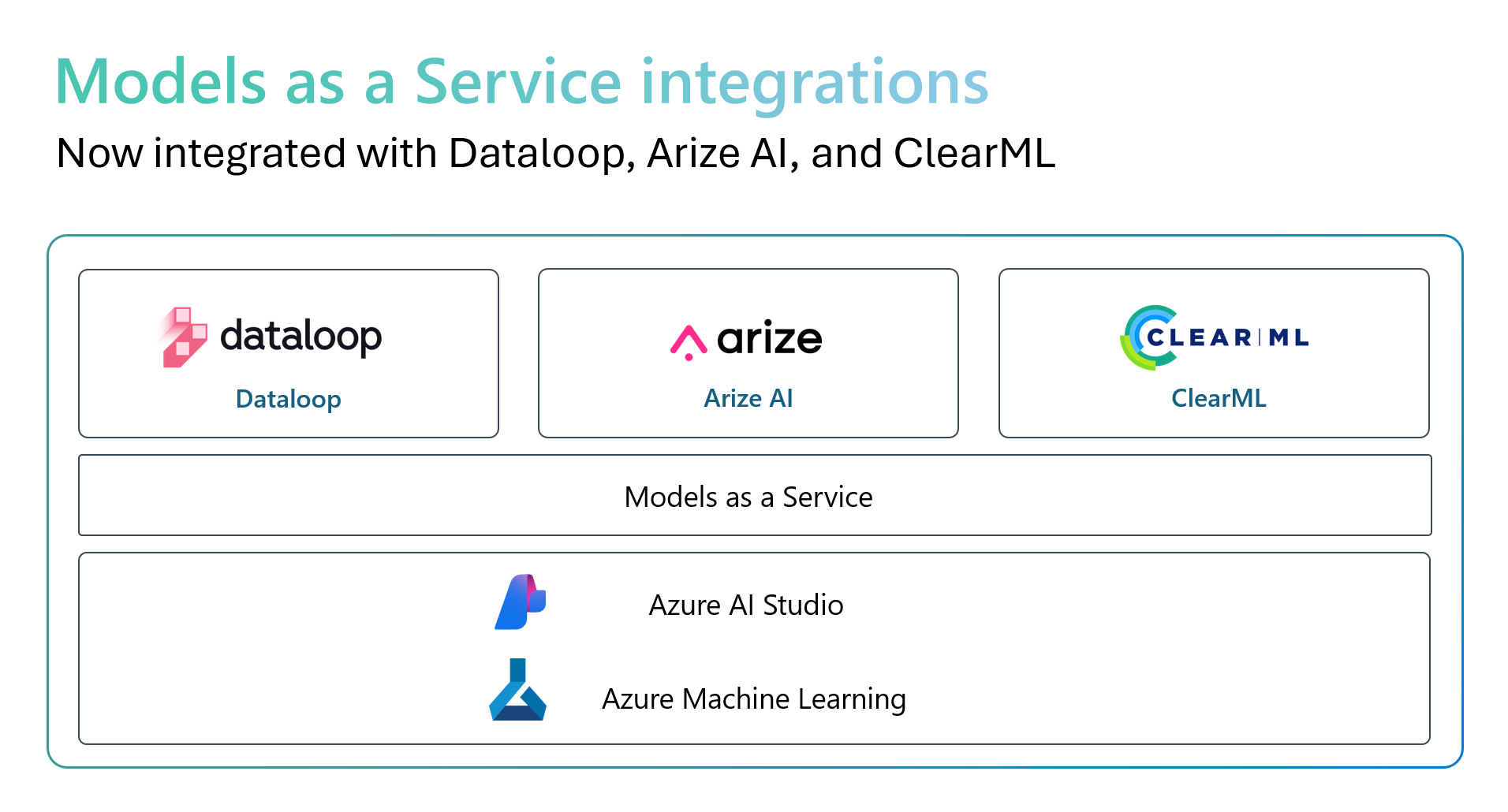 Unlocking AI Potential: Azure AI MaaS Integrates with ClearML, Arize AI ...