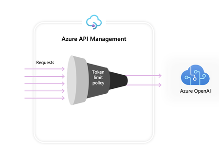 Introducing GenAI Gateway Capabilities in Azure API Management | Microsoft Community Hub