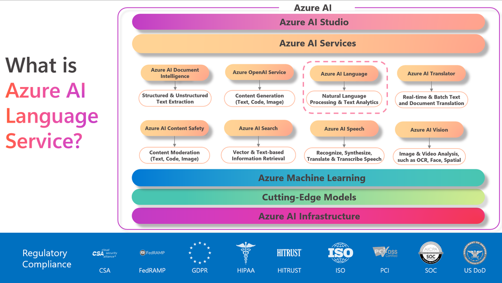 What’s new in Azure AI Language | BUILD 2024 | Microsoft Community Hub