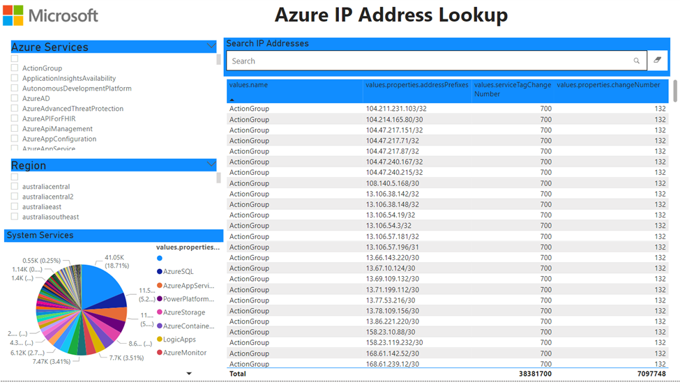 Dynamically Updating Azure IP Ranges with PowerShell and DevOps ... Dynamically Updating Azure IP Ranges with PowerShell and DevOps ...
