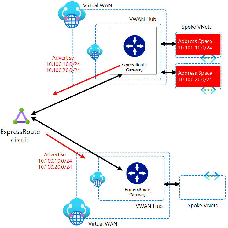 Customisation controls for connectivity between Virtual Networks over ...