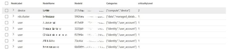 Microsoft Security Exposure Management graph: unveiling the power ...