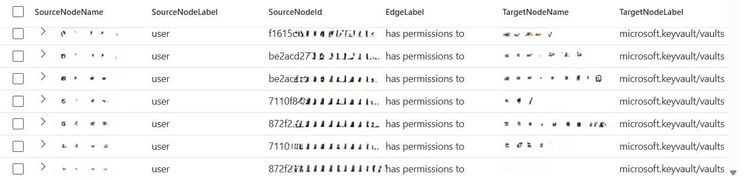 Microsoft Security Exposure Management graph: unveiling the power ...