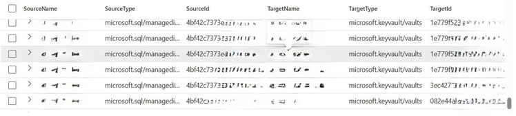 Microsoft Security Exposure Management graph: unveiling the power ...