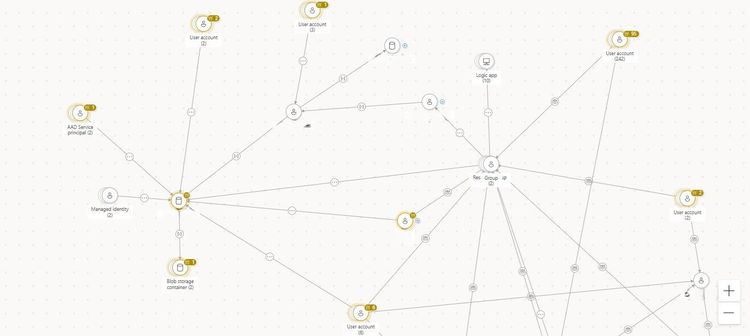 Microsoft Security Exposure Management graph: unveiling the power ...