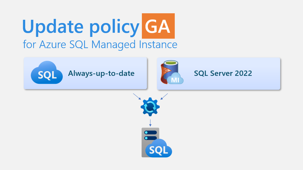 Update Policy for Azure SQL Managed Instance | Microsoft Community Hub