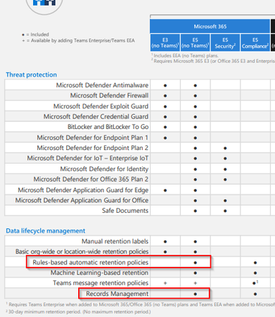 E3 and E5 auto-apply and disposition review | Microsoft Community Hub