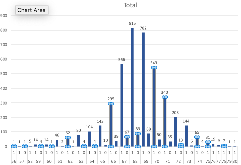 How can I get Excel to select correctly a chart series? | Microsoft Community Hub