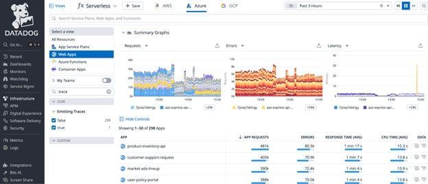A Step-by-Step Guide to Datadog Integration with Linux App Service via Sidecars | Microsoft ...