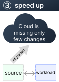Storage migration: Combine Azure Storage Mover and Azure Data Box | Microsoft Community Hub
