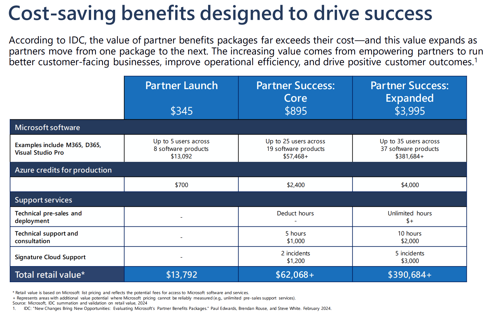 Uudet kumppanietupaketit: Launch, Success Core ja Success Expanded ...