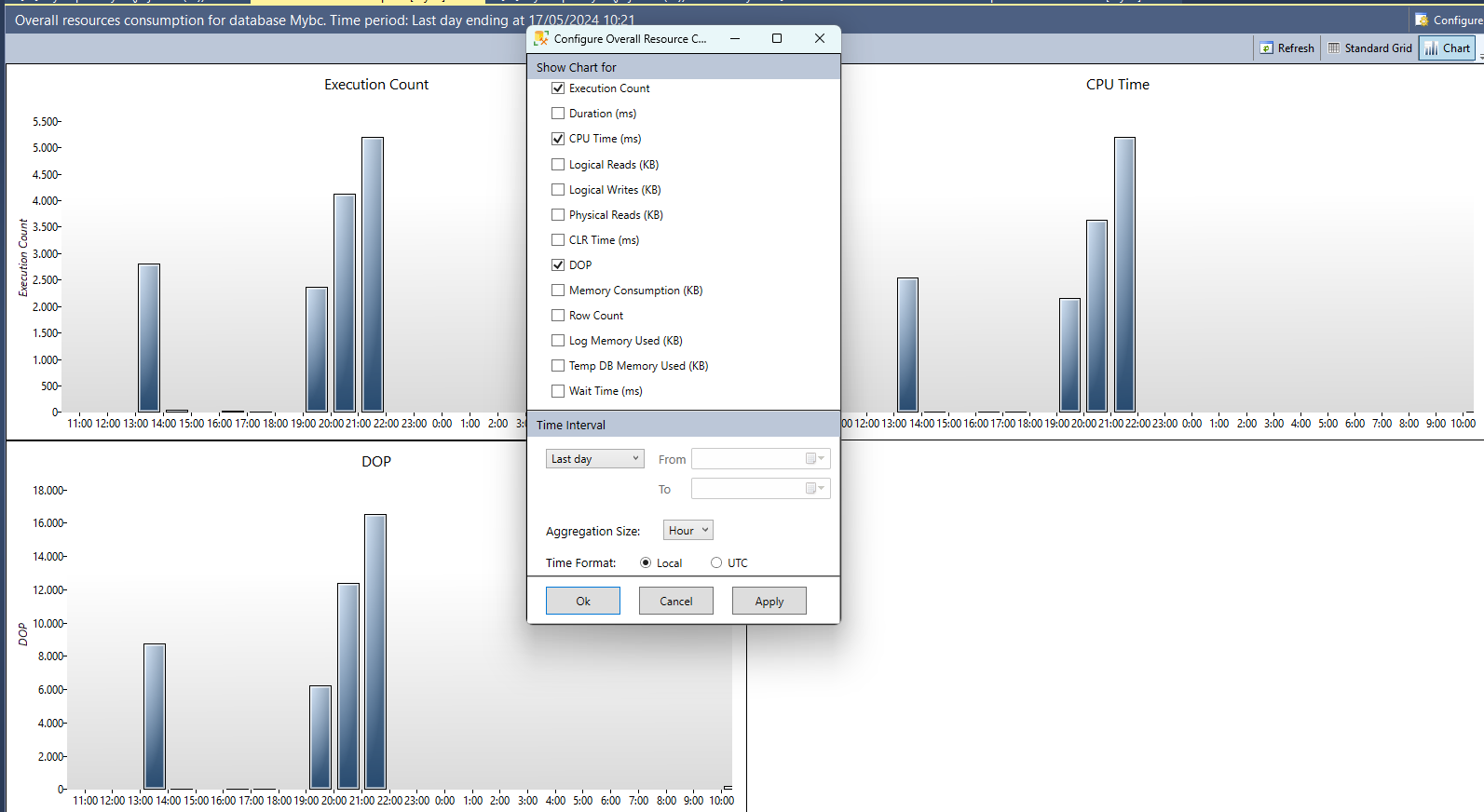 Lesson Learned #489:Investigating CPU Spikes with Query Store Overall ...