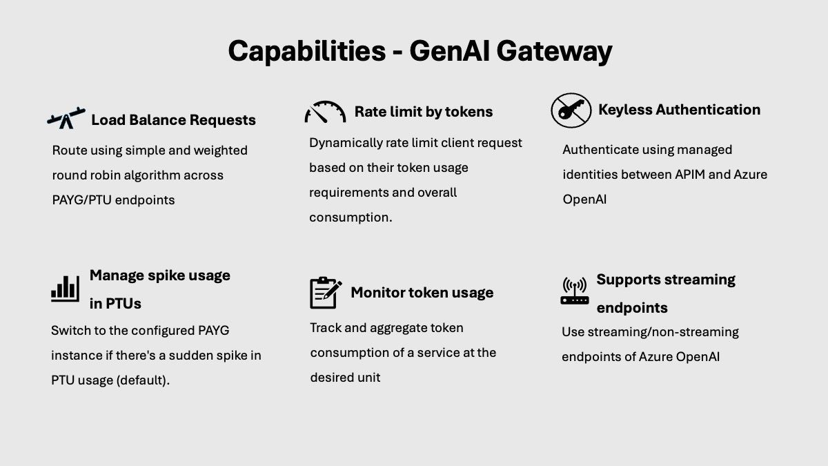 GenAI Gateway