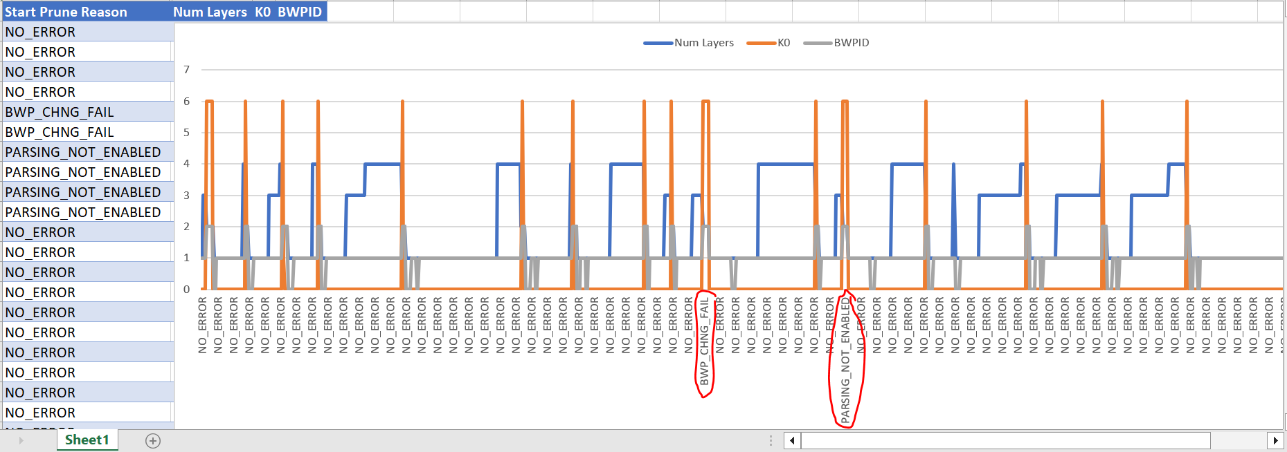 Format X-Axis label colors in Excel charts | Microsoft Community Hub