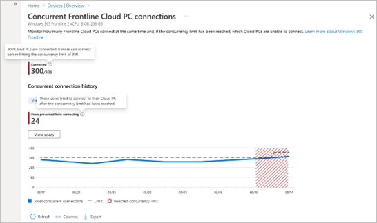 Windows 365 Frontline for FedRAMP is now generally available | Windows ...