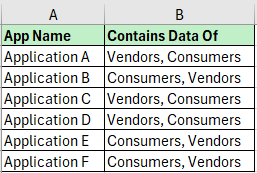 How to normalize comma separated values that are the same but were ...