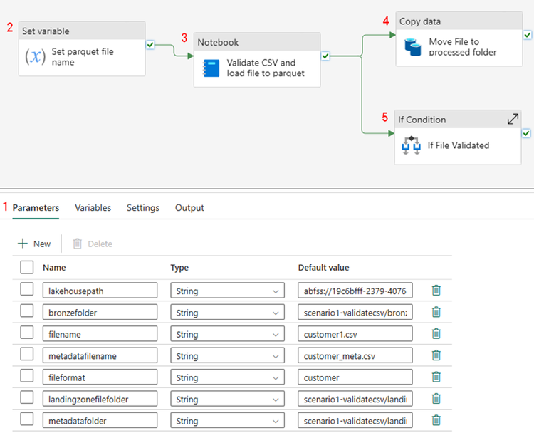 Validate CSV files before ingestion in Microsoft Fabric Data Factory Pipelines | Microsoft ...