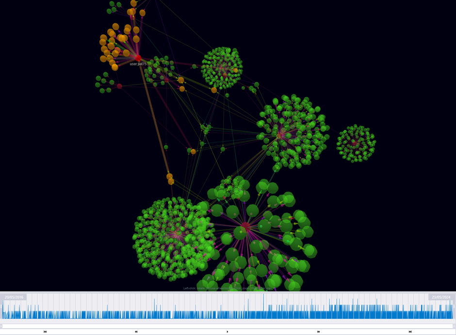 Graph Semantics for Kusto are Generally Available | Microsoft Community Hub