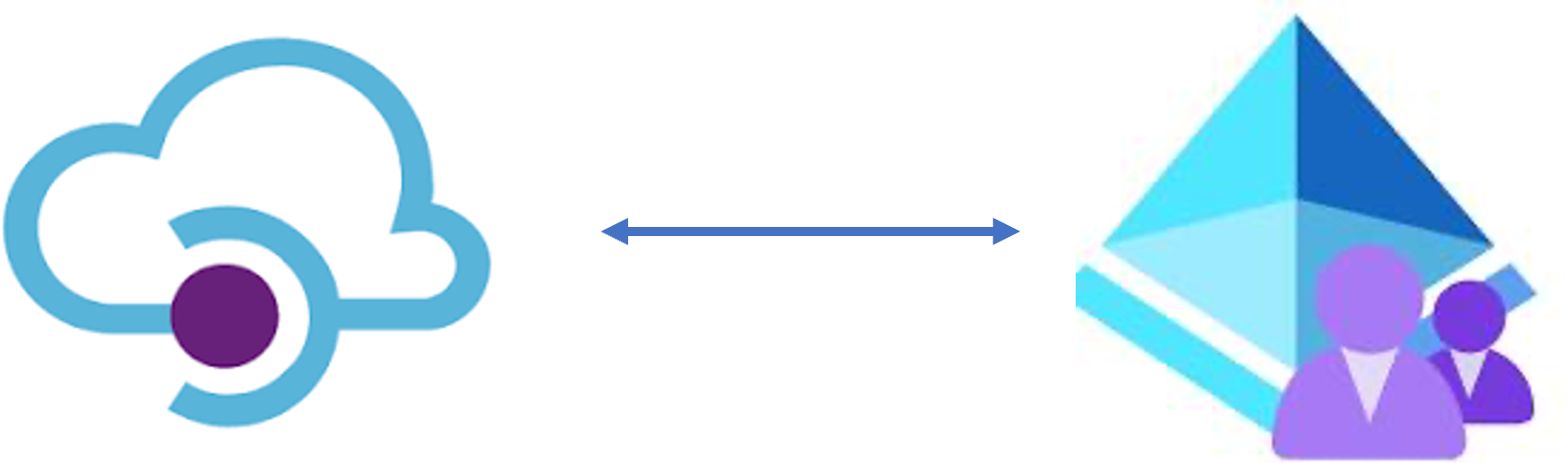 Seamless Identity Integration: Azure API Management with Azure AD B2C ...