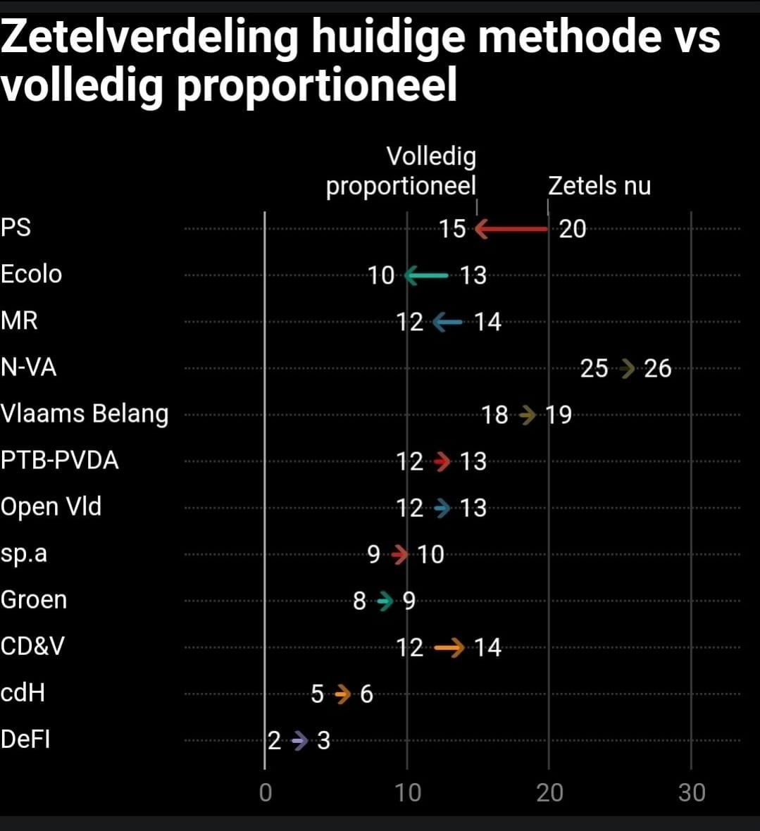 Special type of chart: arrows give the change | Microsoft Community Hub