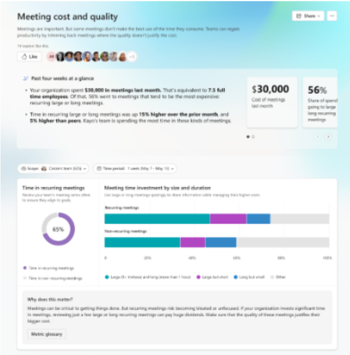 What's new in Viva Insights | Microsoft Community Hub