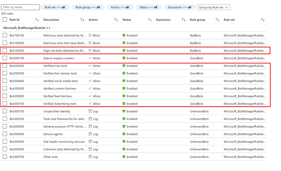 Azure WAF Bot Manager 1.1 Ruleset