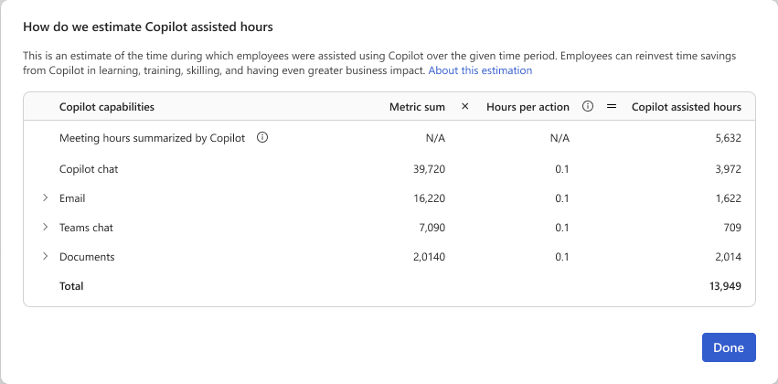 Copilot Dashboard update – Features and data interpretation guide ...