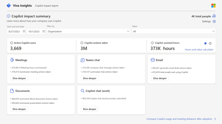 Copilot Dashboard update – Features and data interpretation guide ...