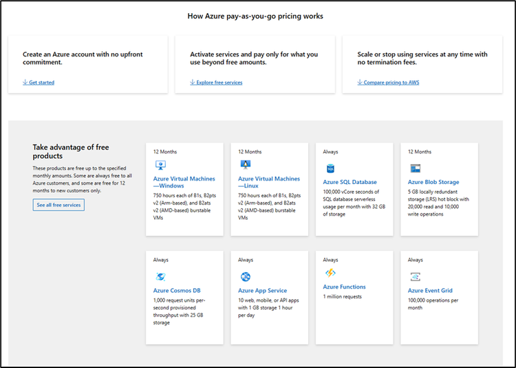 Azure Pricing: How to navigate Azure pricing options and resources ...