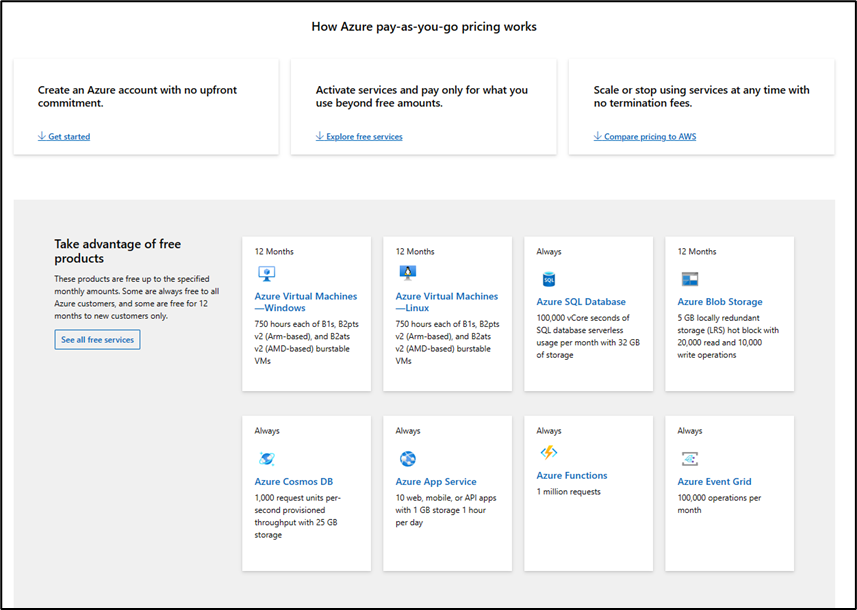 Azure Pricing: How to navigate Azure pricing options and resources ...
