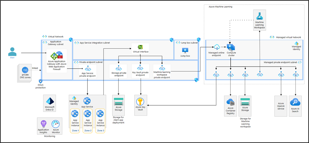 Azure Pricing: How to estimate Azure project costs | Microsoft ...