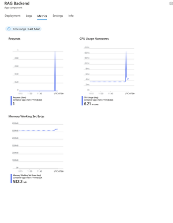 Create A Retrieval Augmented Generation Rag App Instantly With React Fastapi And Qdrant 