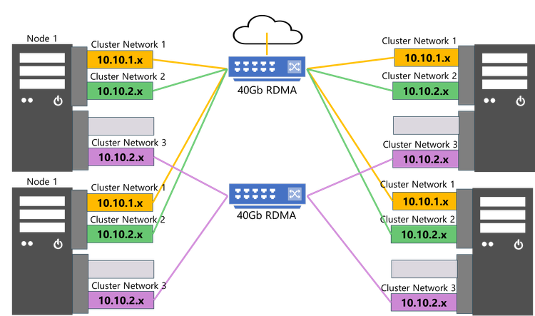 Hyper-V live migration network selection in Windows Server 2025 ...