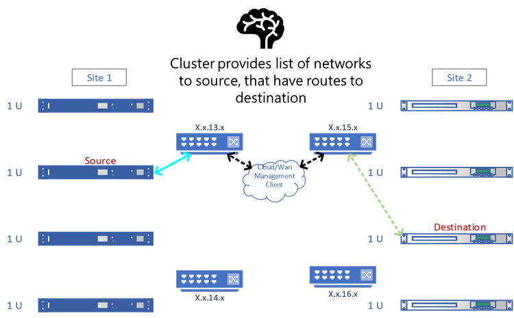 Hyper-V live migration network selection in Windows Server 2025 | Microsoft Community Hub