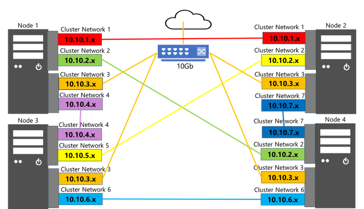 Hyper-V live migration network selection in Windows Server 2025 ...