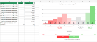 Microsoft Forms - Inverted Likert Scale | Microsoft Community Hub