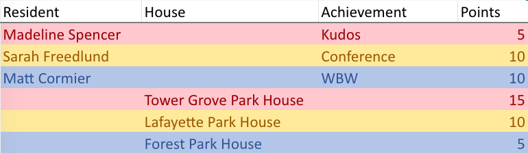 Using Excel online for point tracking | Microsoft Community Hub