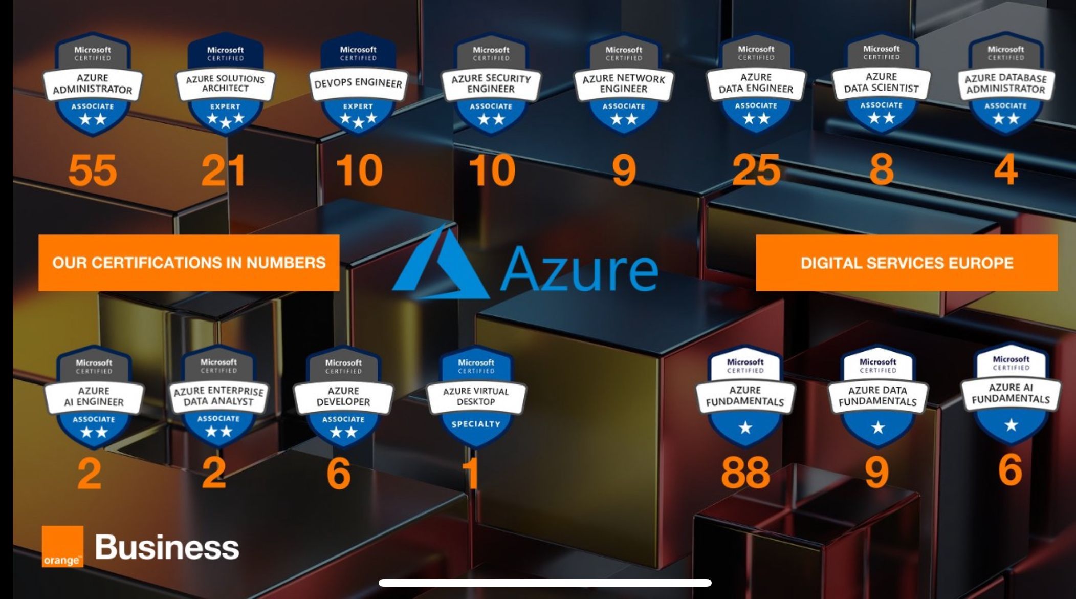 Per certification designed badges | Microsoft Community Hub