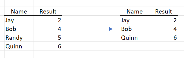Create A Master Sheet That Updates Subsequent Sheets Like Creating Or Deleting Columns