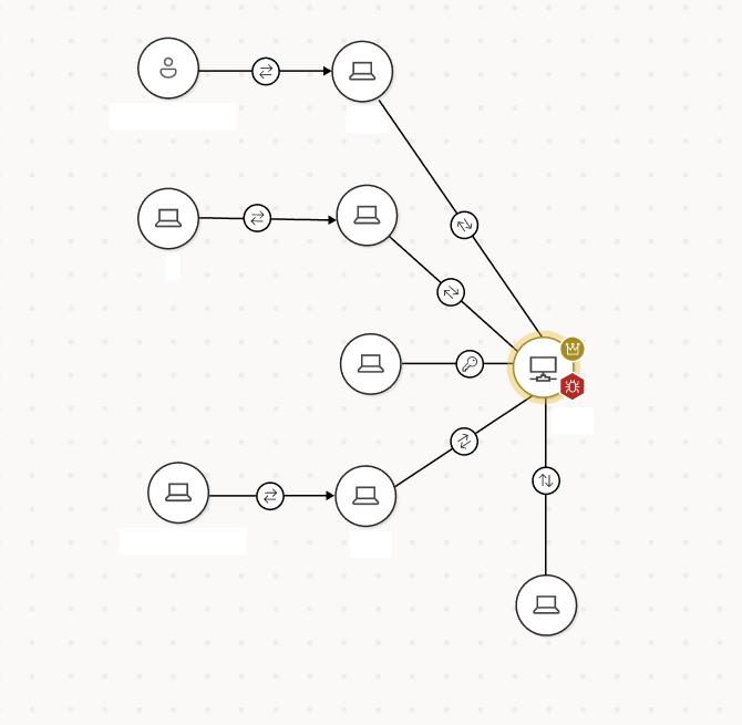Microsoft Security Exposure Management Graph: Prioritization is the ...