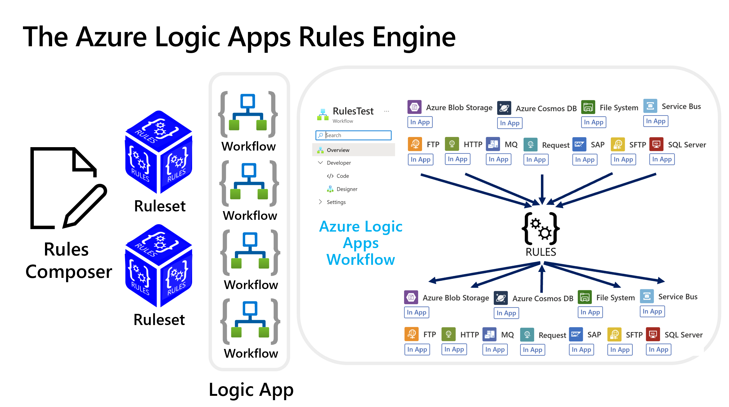 Announcing the Public Preview of the Azure Logic Apps Rules Engine! | Microsoft Community Hub