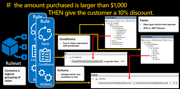 Announcing the Public Preview of the Azure Logic Apps Rules Engine! | Microsoft Community Hub